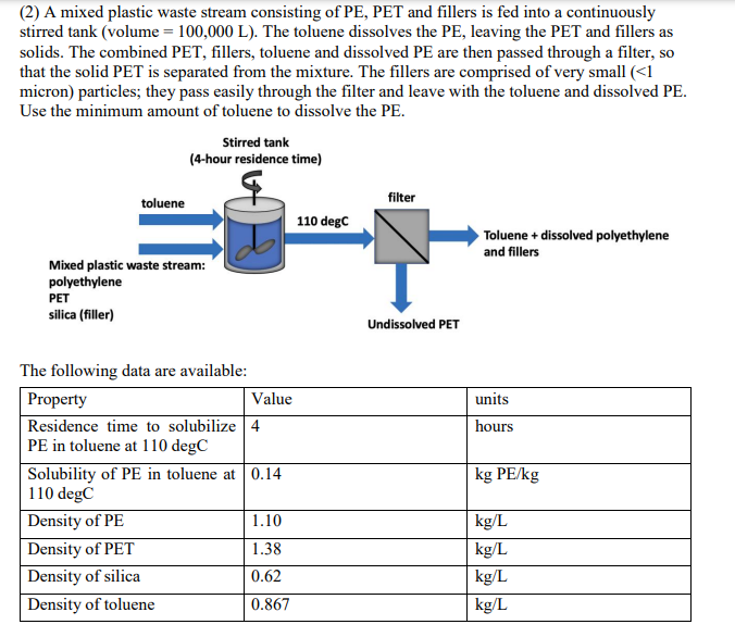 (2) A mixed plastic waste stream consisting of PE, | Chegg.com