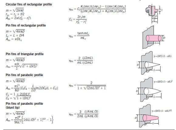 Solved Recall the cylindrical fin array question considered | Chegg.com