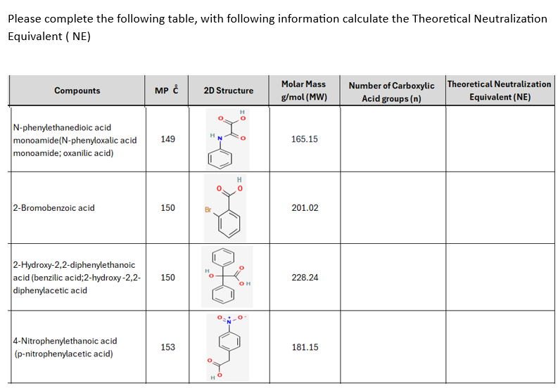 Solved Please complete the following table, with following | Chegg.com
