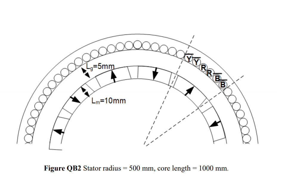 Figure QB2 shows a section of a 12-pole generator | Chegg.com