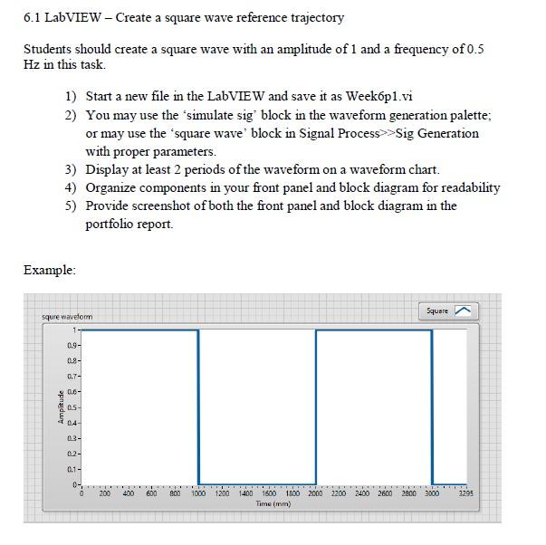 Solved 6.1 LabVIEW - Create a square wave reference | Chegg.com