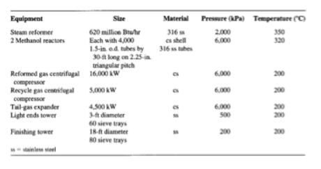 Solved Based upon the following data for the reactors, | Chegg.com