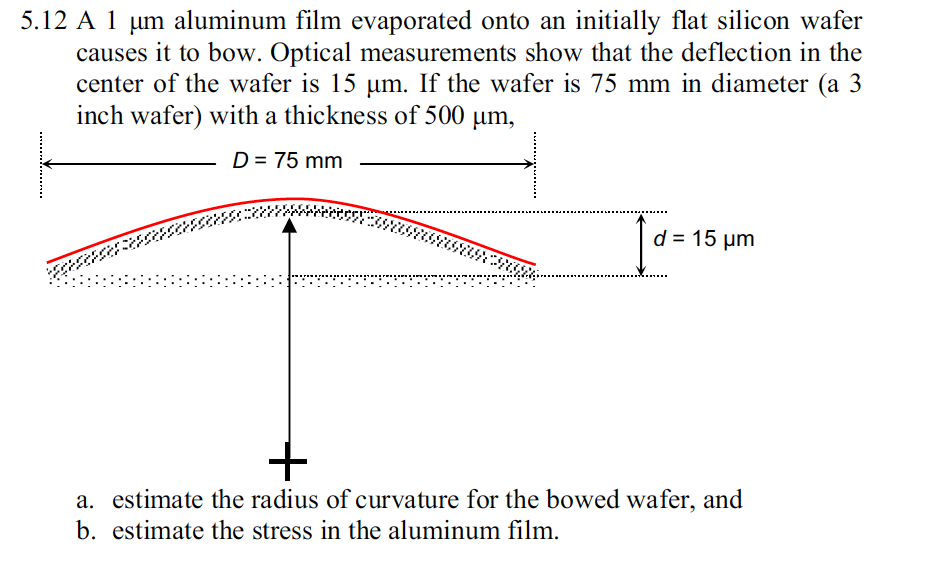 5.12 A 1 um aluminum film evaporated onto an | Chegg.com