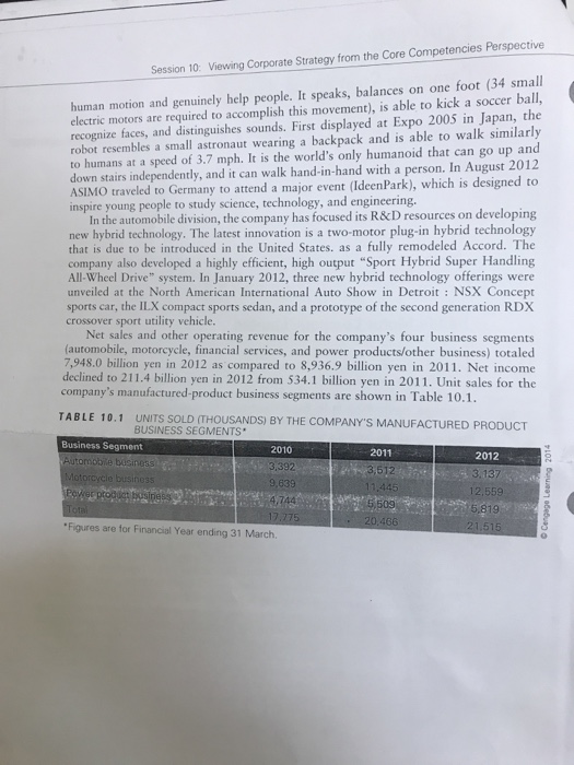 Solved What are Honda’s core competencies? Briefly | Chegg.com