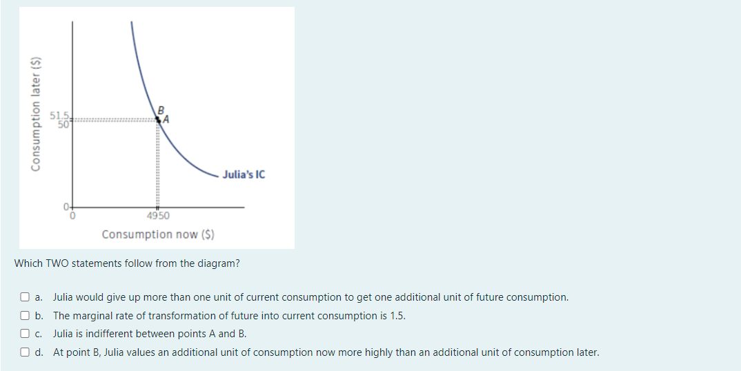 Solved Which TWO statements follow from the diagram?a. | Chegg.com