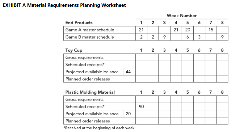 Solved EXHIBIT A Material Requirements Planning Worksheet | Chegg.com