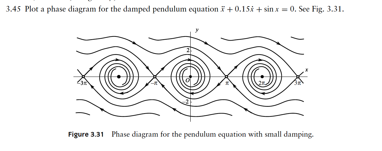 3.45 Plot a phase diagram for the damped pendulum | Chegg.com