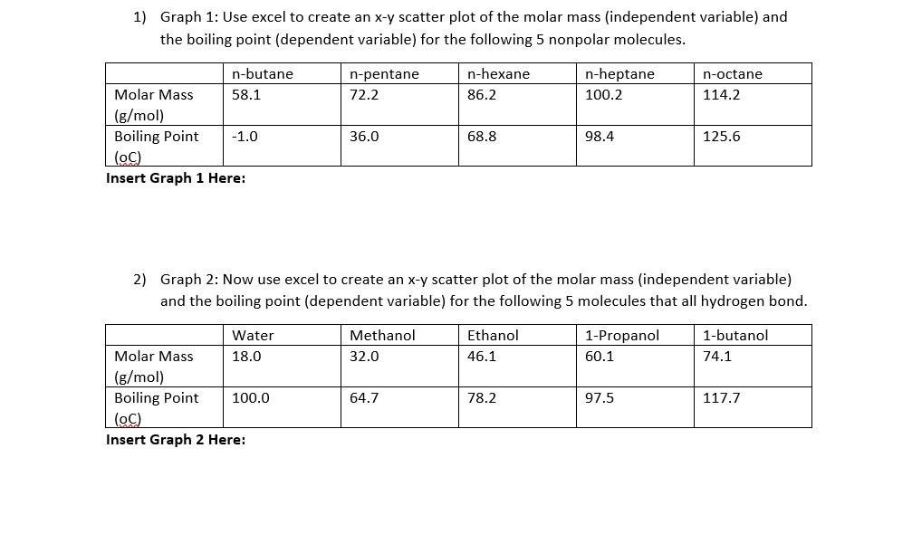Solved 1) Graph 1: Use excel to create an x-y scatter plot | Chegg.com
