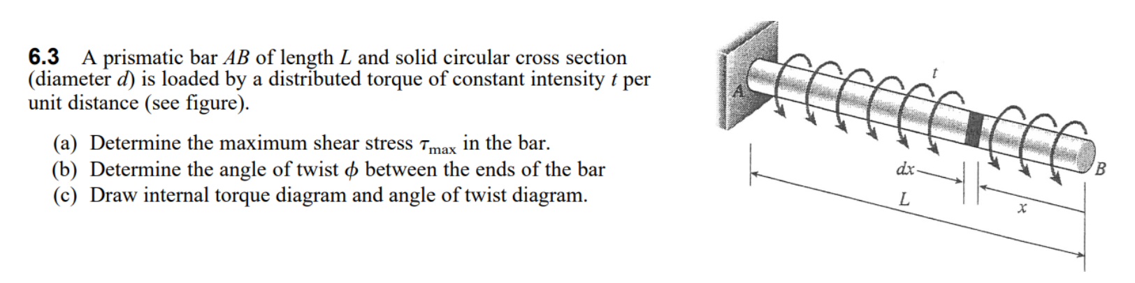 Solved 6.3 A prismatic bar AB of length L and solid circular | Chegg.com