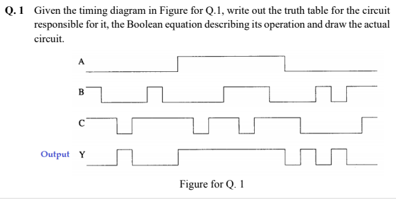 Solved Q.1 Given the timing diagram in Figure for Q.1, write | Chegg.com