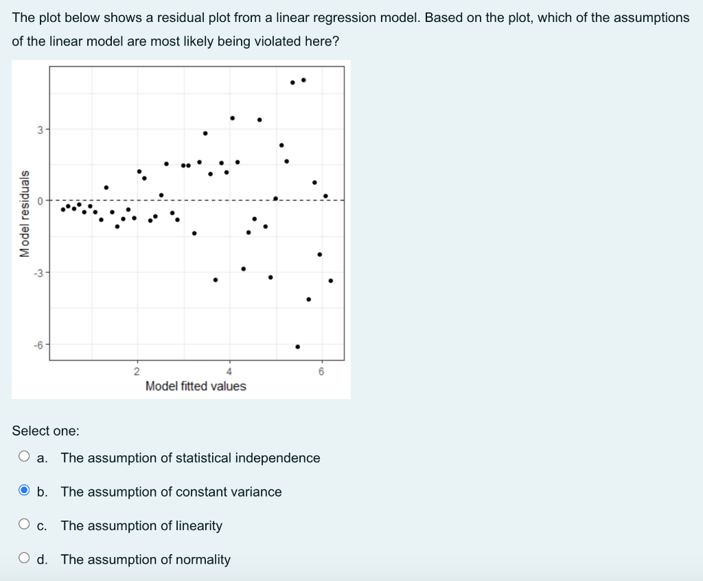 Solved The plot below shows a residual plot from a linear | Chegg.com
