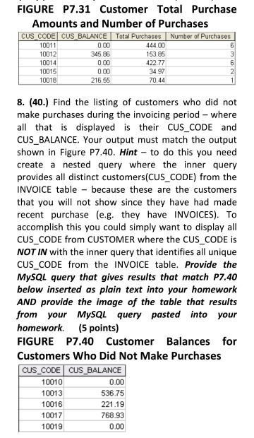 Solved FIGURE P7.31 Customer Total Purchase Amounts and | Chegg.com