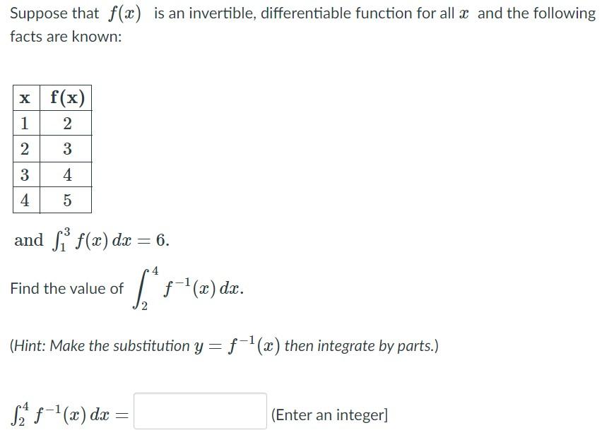 Solved Suppose that f(x) is an invertible, differentiable | Chegg.com