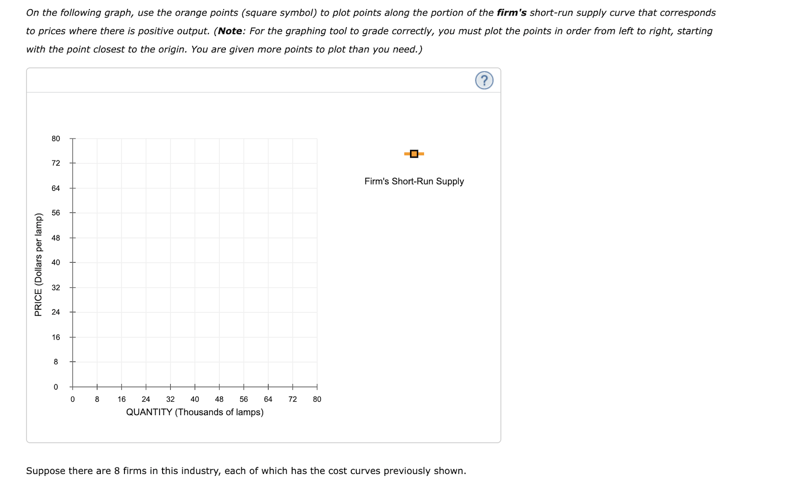 Solved The following graph plots the marginal cost (MC) | Chegg.com