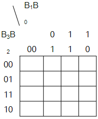 Solved Examples: 2 in 4-bit Binary is 0010 and in Gray | Chegg.com