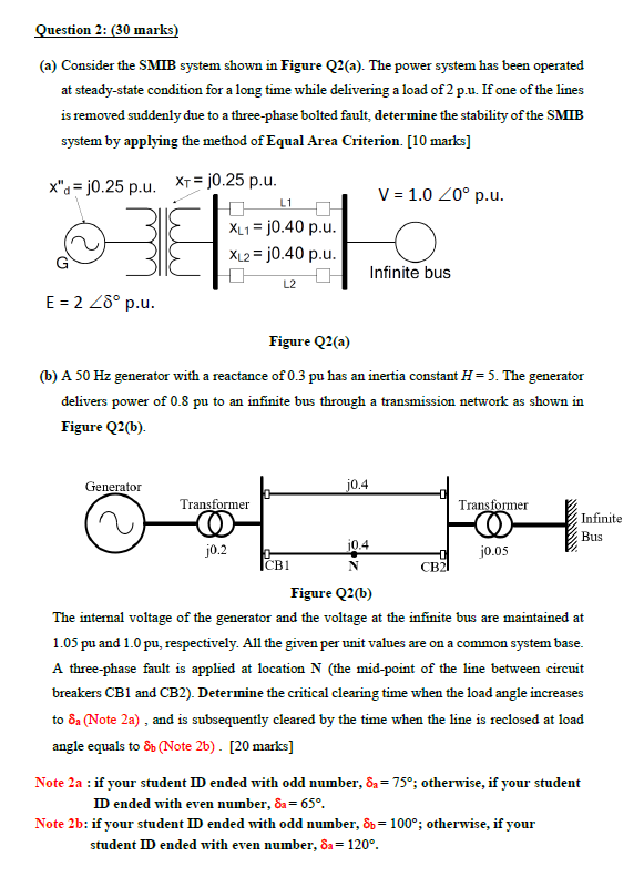 Solved Question 2: (30 marks) (a) Consider the SMIB system | Chegg.com
