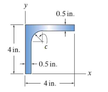 Solved Determine the area moments of inertia Ix and Iy. | Chegg.com