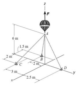 Solved If each one of the ropes will break when it is | Chegg.com