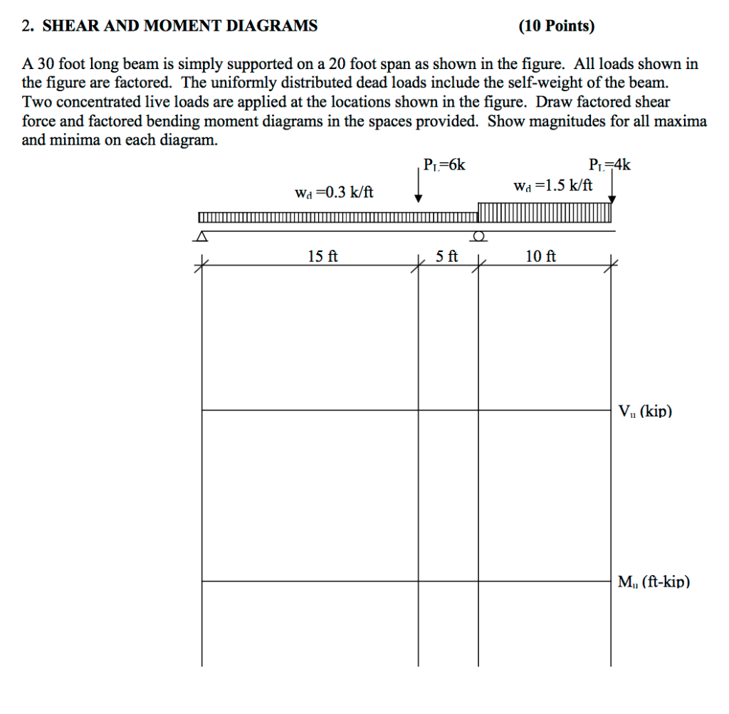 Solved 2. SHEAR AND MOMENT DIAGRAMS (10 Points) A 30 foot | Chegg.com