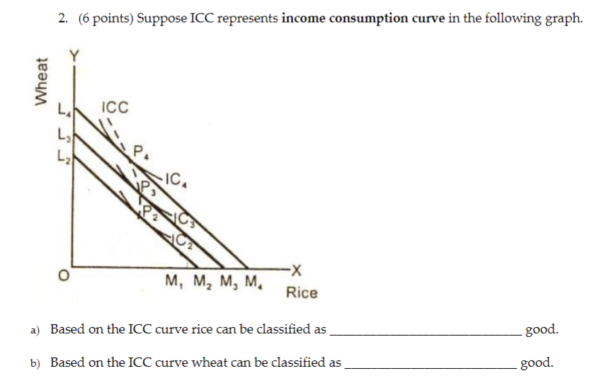 Solved 2. (6 points) Suppose ICC represents income | Chegg.com
