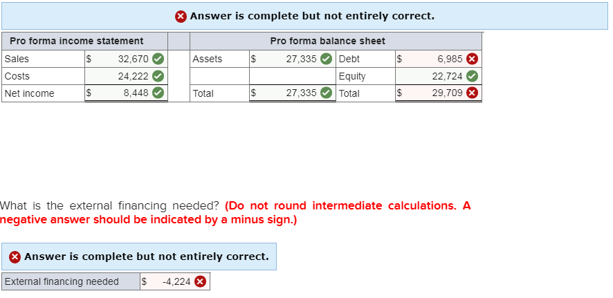 Solved Consider the following simplified financial | Chegg.com