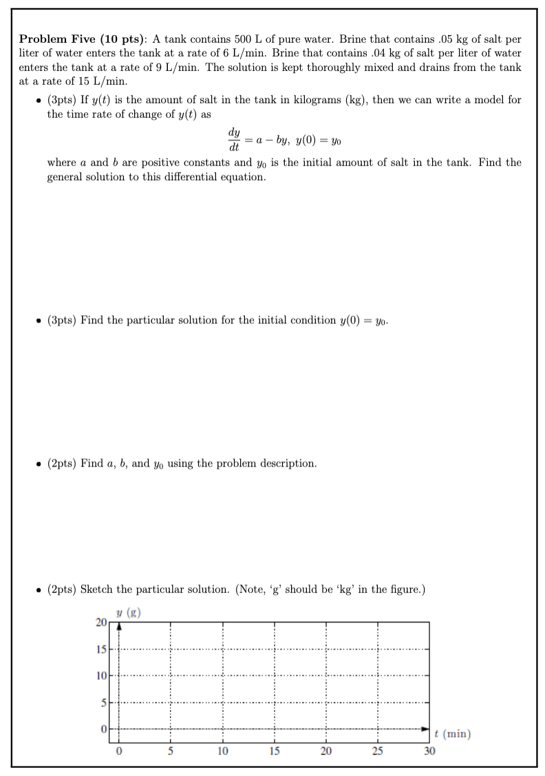 Solved Problem Five (10 ﻿pts): A tank contains 500L ﻿of pure | Chegg.com