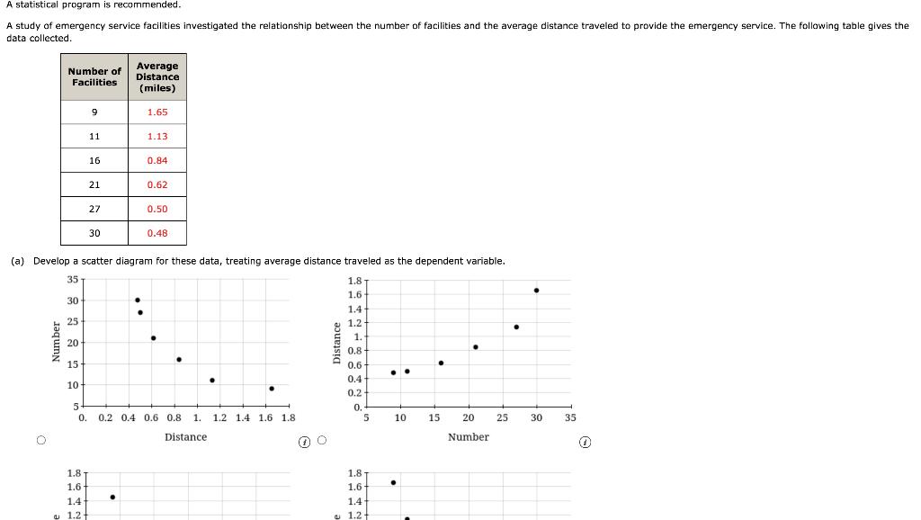 Solved A statistical program is recommended. A study of | Chegg.com