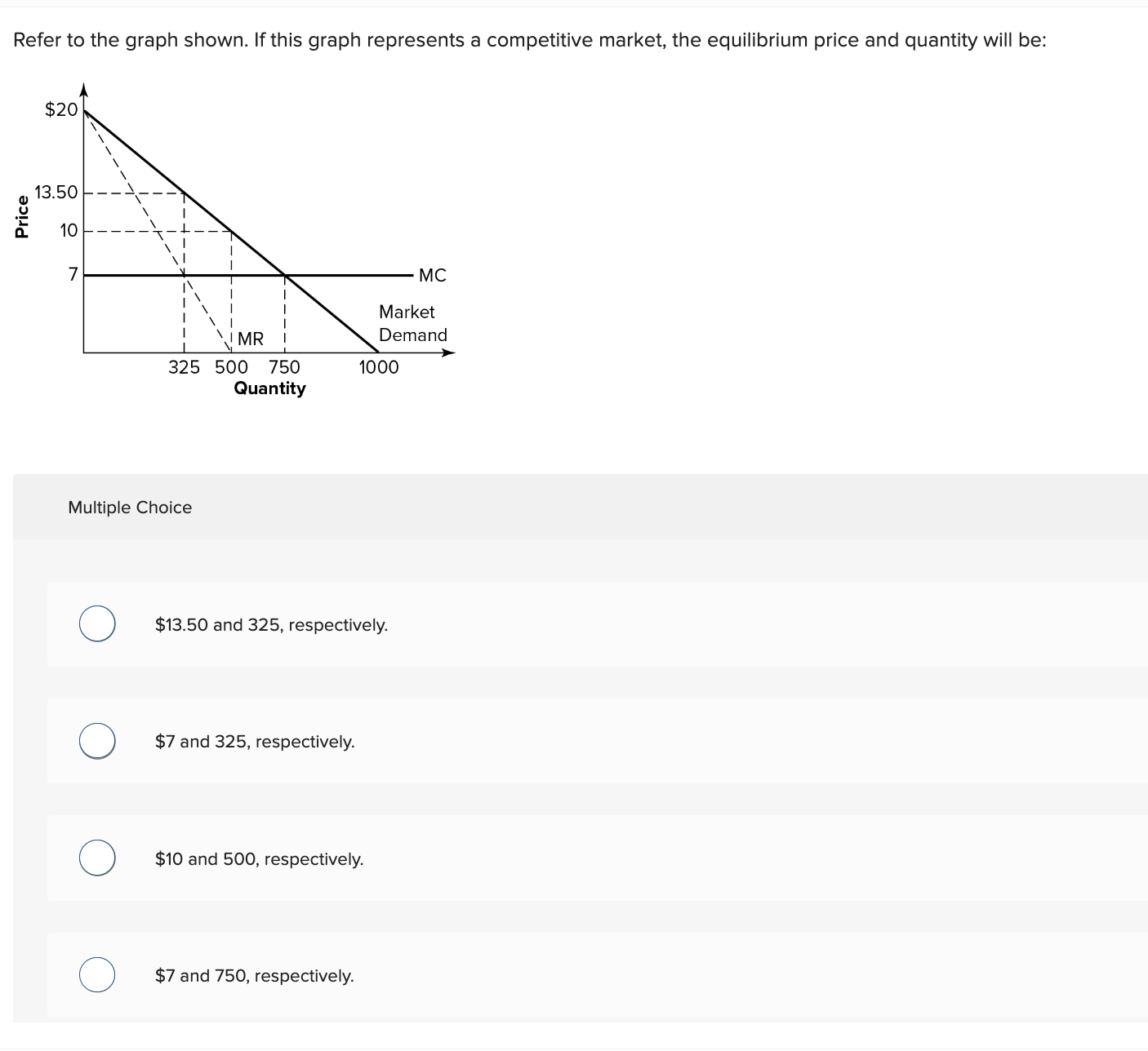Solved Refer To The Graph Shown If This Graph Represents A Chegg