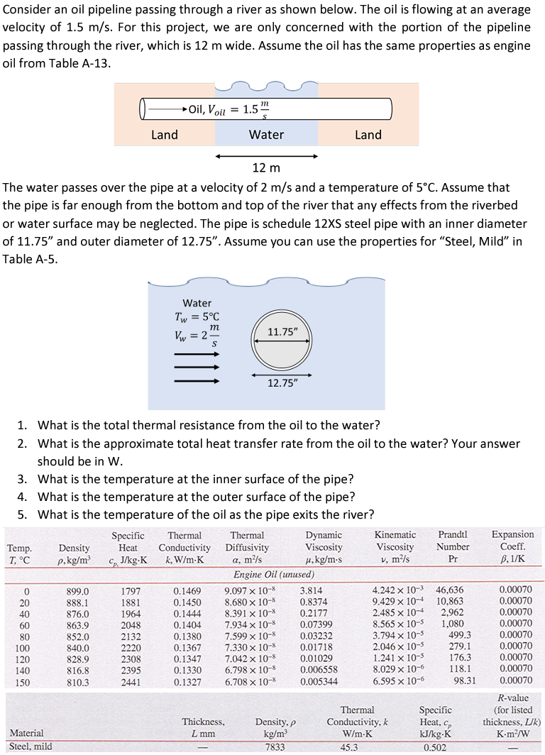 Consider an oil pipeline passing through a river as | Chegg.com