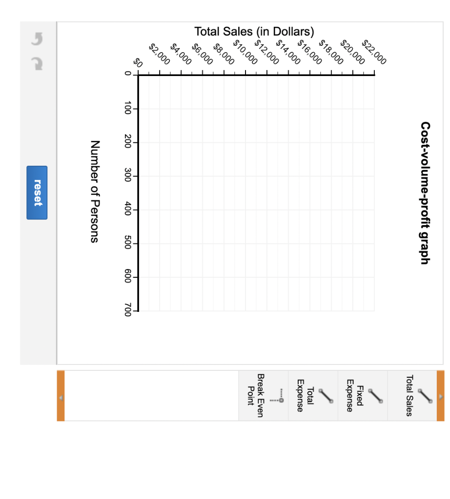 Solved Exercise 5-16 (Static) Break-Even Analysis and CVP | Chegg.com