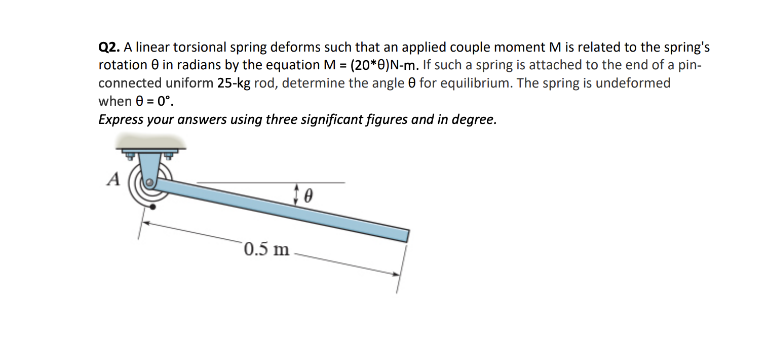 Solved Q2. A linear torsional spring deforms such that an | Chegg.com