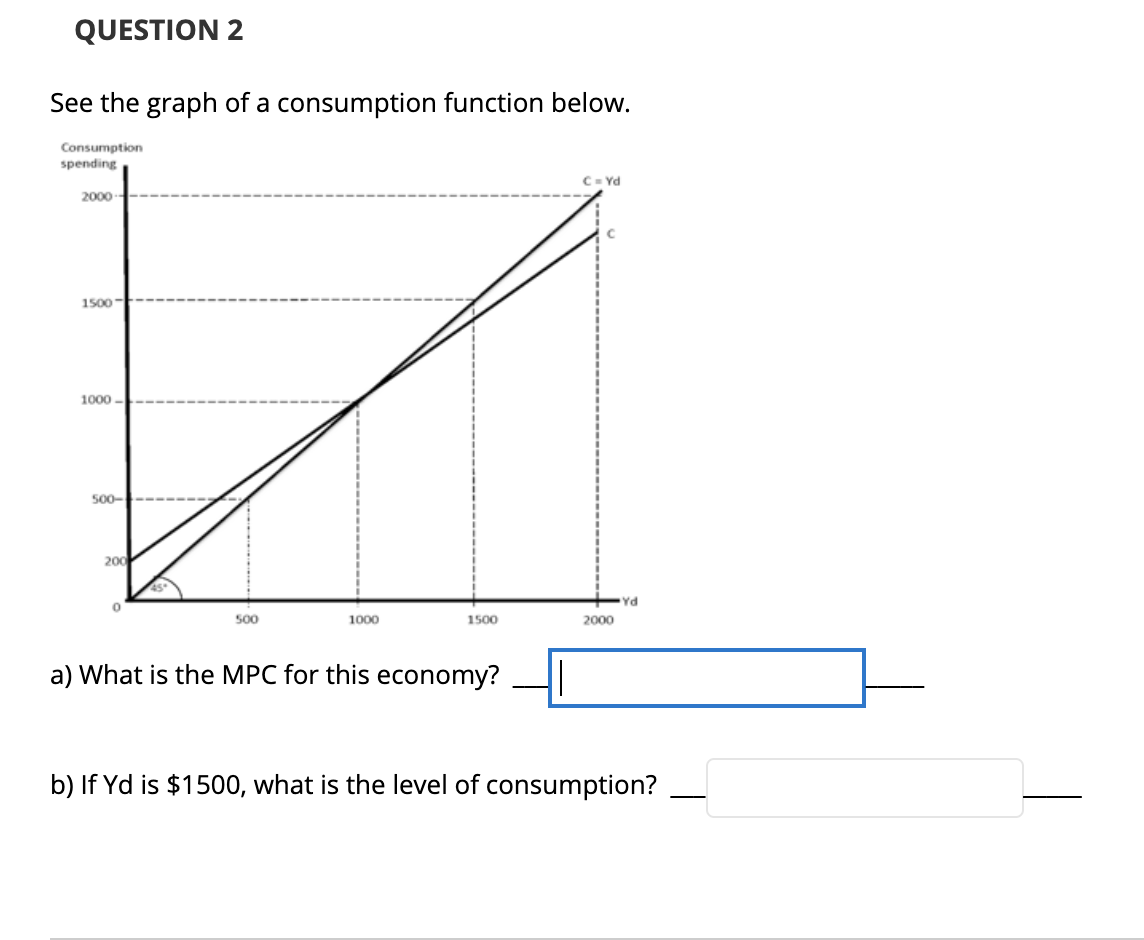 Solved QUESTION 2 See the graph of a consumption function | Chegg.com