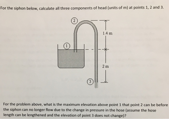 Solved For the siphon below, calculate all three components | Chegg.com