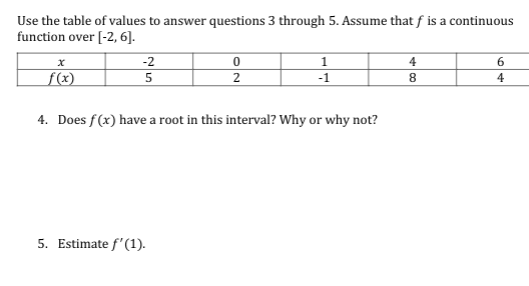 Solved Use the table of ﻿values to ﻿answer questions 3 | Chegg.com