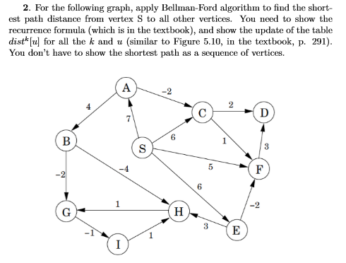 Solved 2. For the following graph, apply Bellman-Ford | Chegg.com