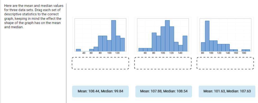 Solved Here are the mean and median values for three data | Chegg.com