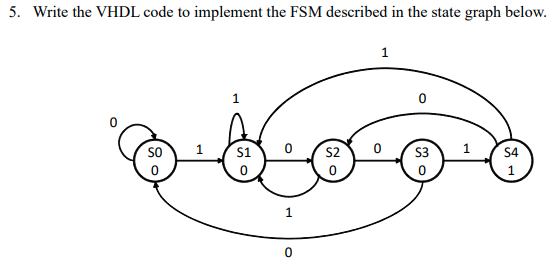 Solved 5 Write The Vhdl Code To Implement The Fsm Described 1863