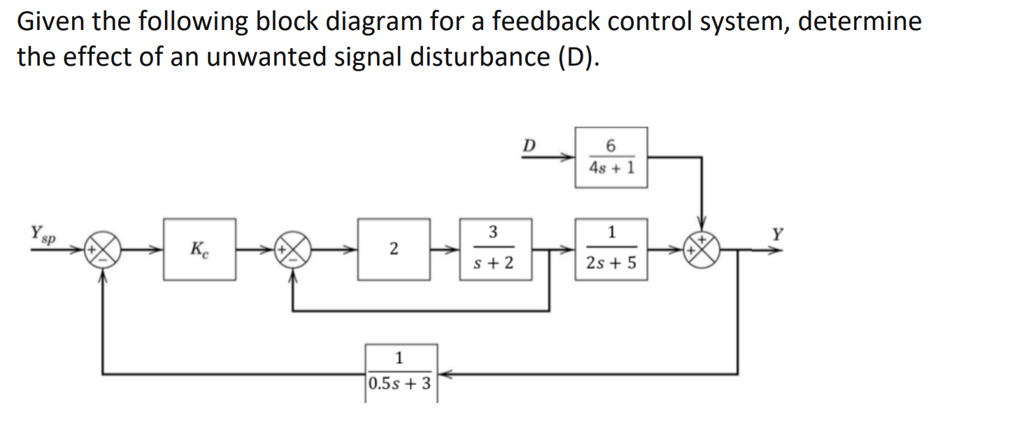 Solved Given the following block diagram for a feedback | Chegg.com