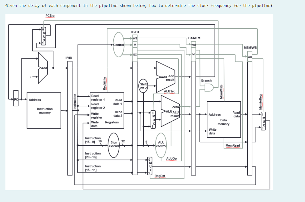 Solved Given the delay of each component in the pipeline | Chegg.com