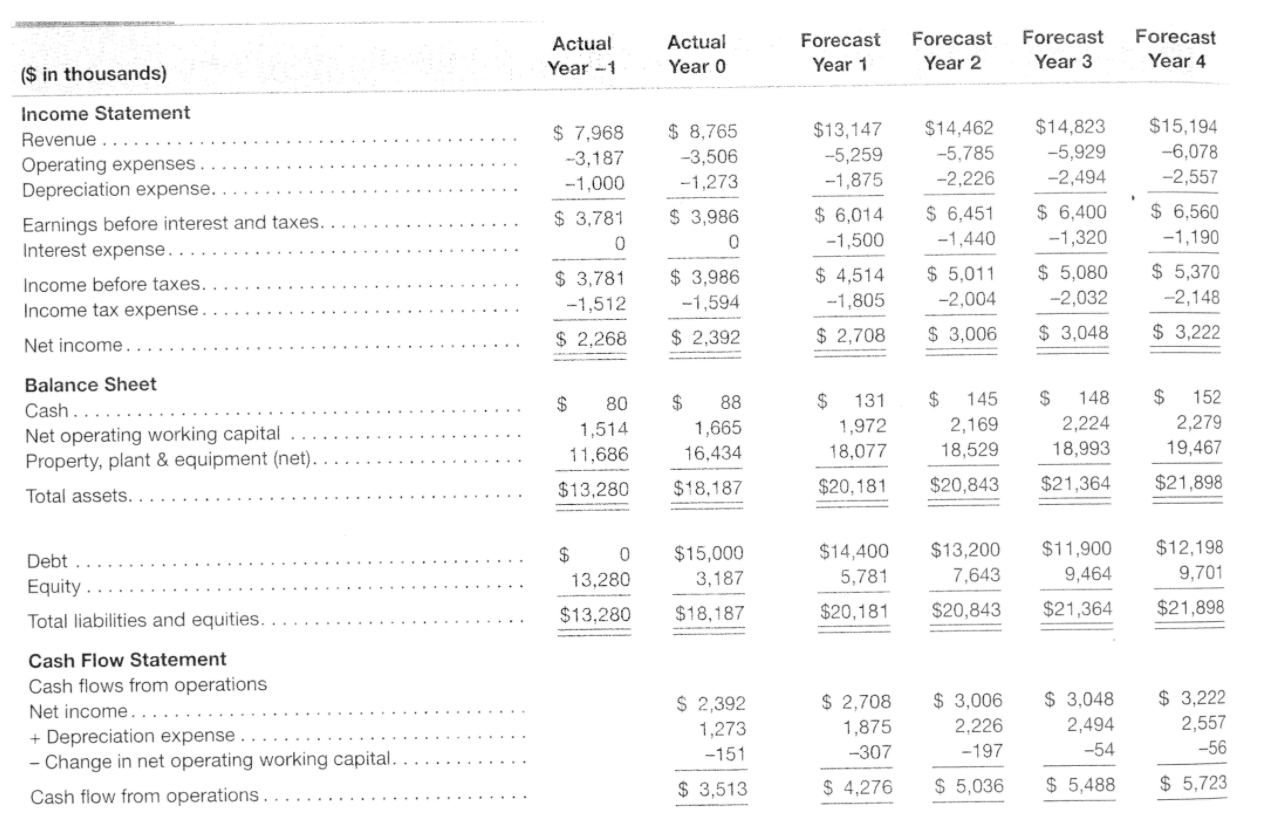 (2.1) Absolute Valuation Model The JMR Company is a | Chegg.com