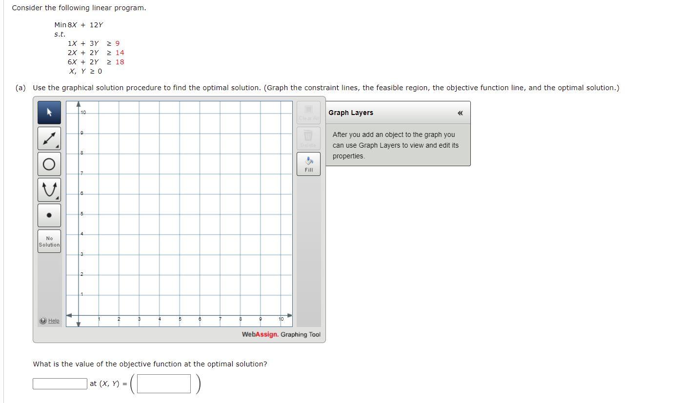 Solved Consider the following linear program. Min 8X + 12Y | Chegg.com