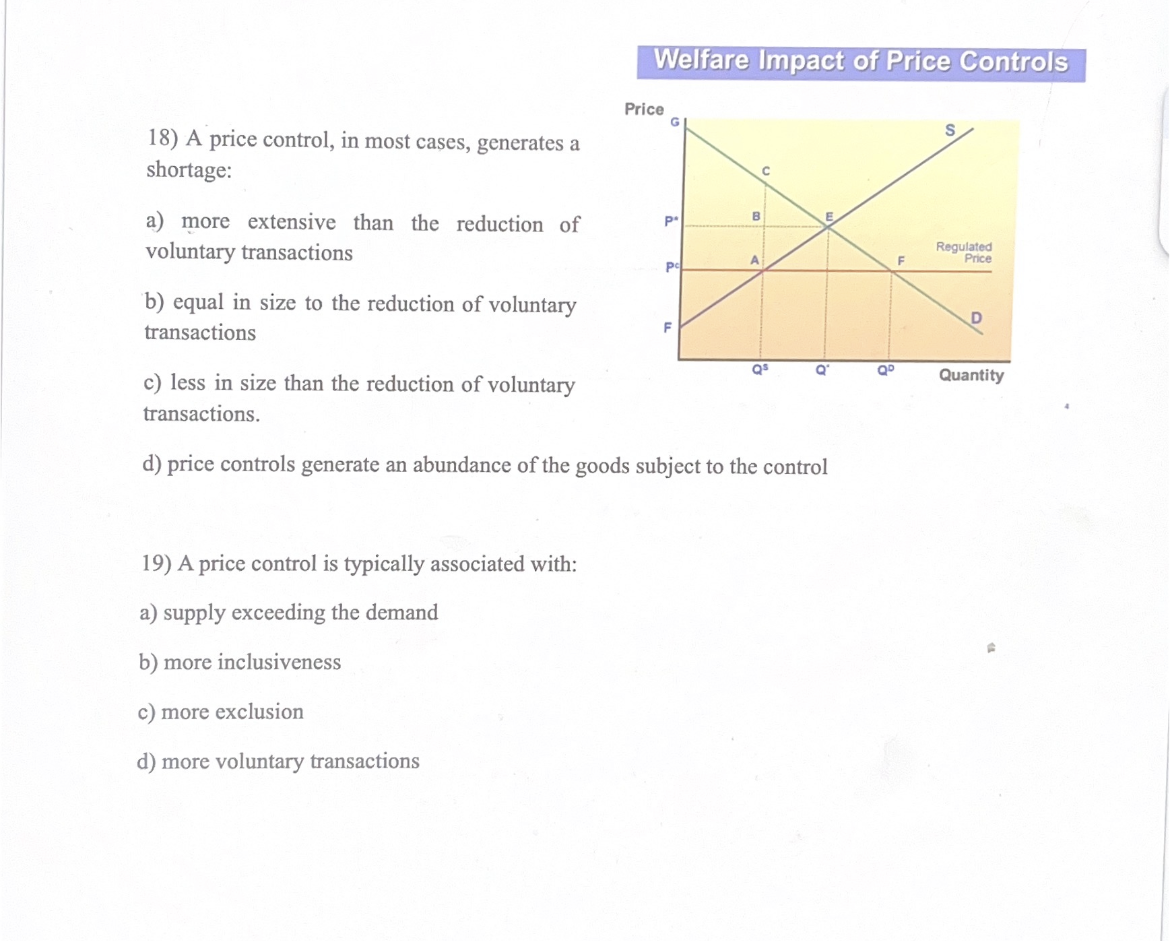 Solved Welfare Impact of Price Controls P 18) A price | Chegg.com