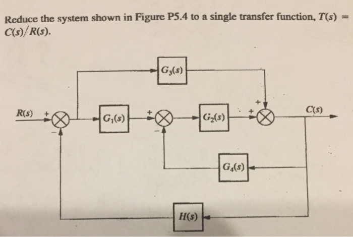 Solved Reduce the system shown in Figure P5.4 to a single | Chegg.com