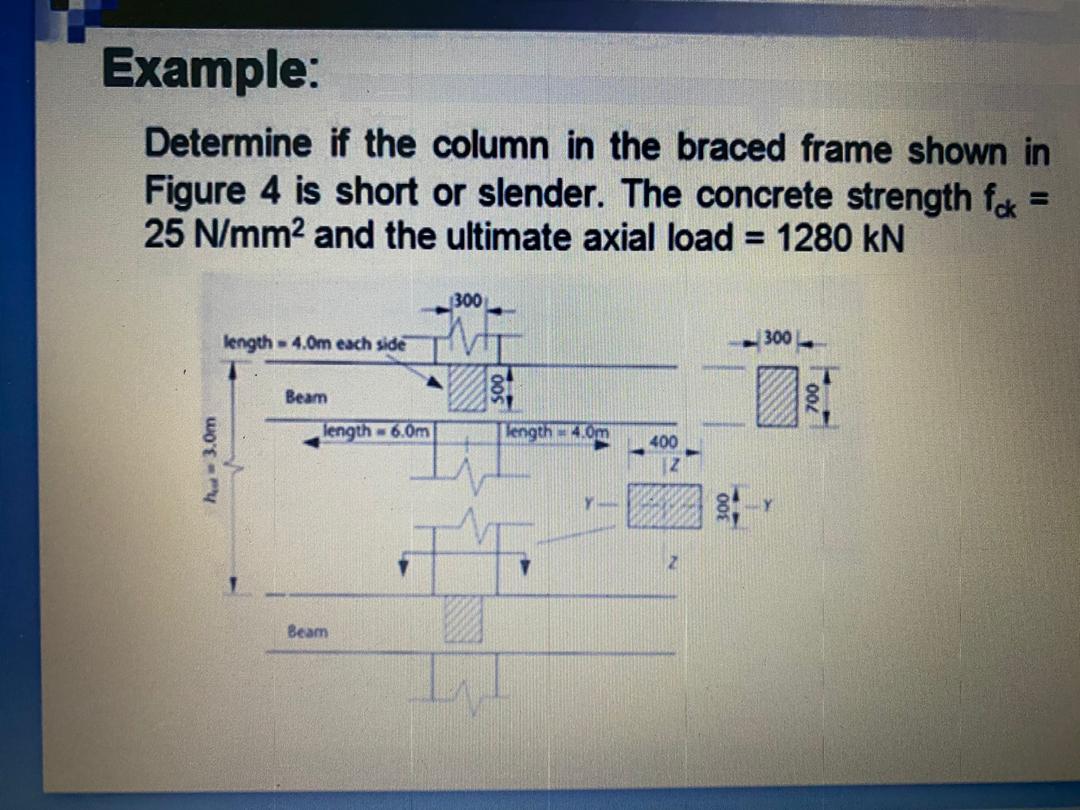 Solved determine the slenderness ratio of the column in the | Chegg.com