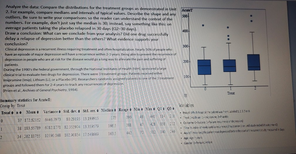 4001 Analyze the data: Compare the distributions for | Chegg.com