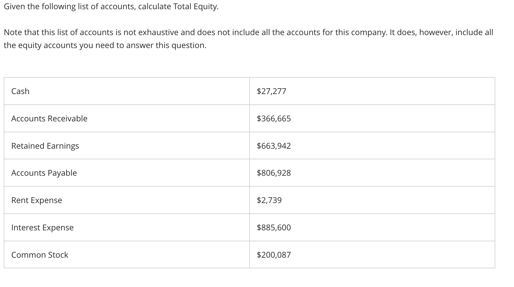 Solved Given the following list of accounts, calculate Total | Chegg.com