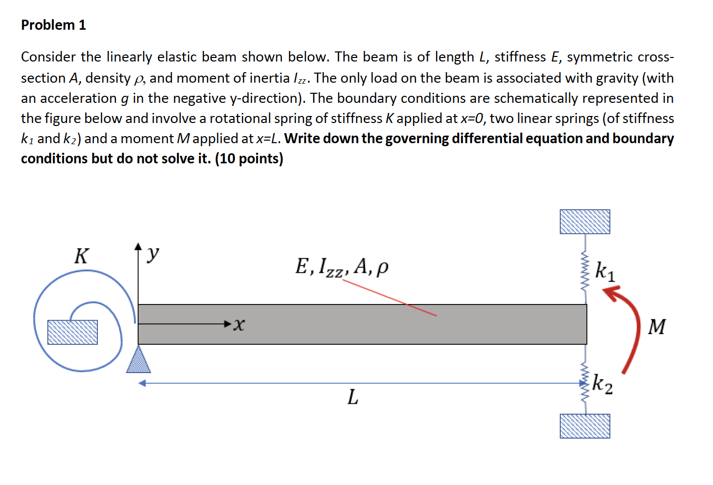Solved Problem 1 Consider the linearly elastic beam shown | Chegg.com
