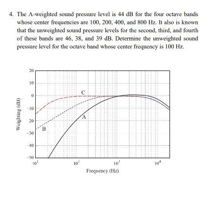 Solved 4. The Λ-weighted sound pressure level is 44 dB for | Chegg.com