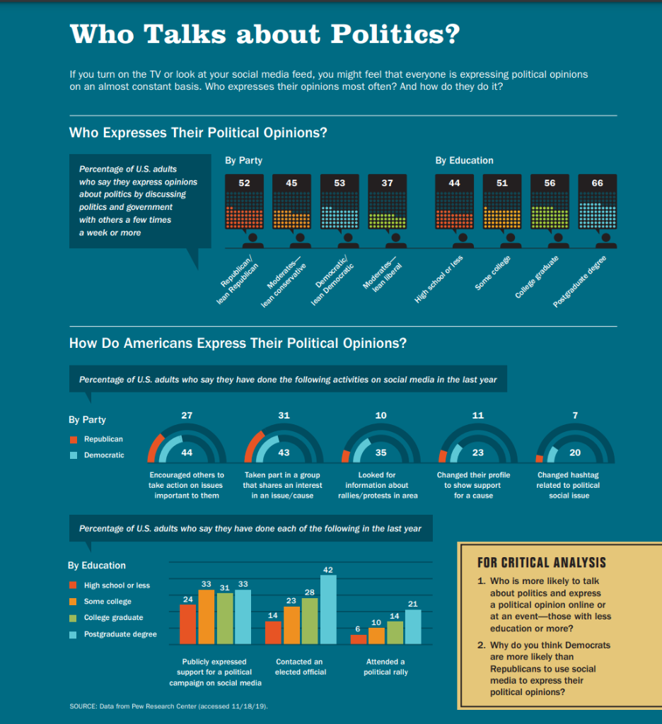 Summary of infographic: This infographic presents | Chegg.com