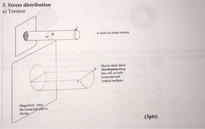 Solved 3. Stress distribution a) Torsion A solid rod under | Chegg.com